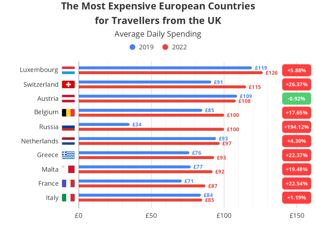 Data Reveals the Most Affordable and Most Expensive Countries for ...